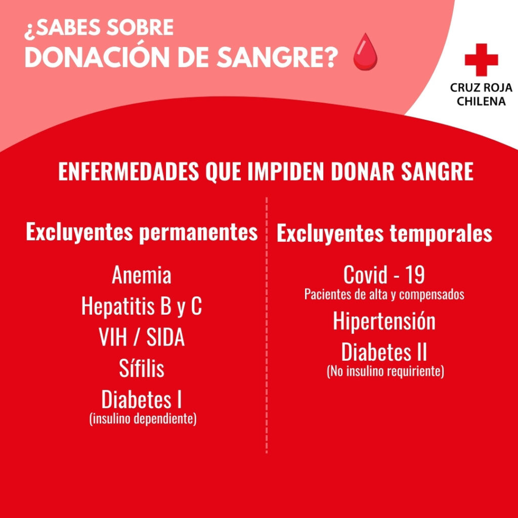 ¿Sabes sobre la donación de sangre? – Cruz Roja Chilena